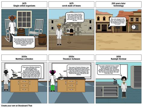 The Cell Theory Storyboard Por D805a0b3