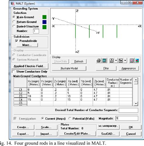 figure 1 from simulation of grounding networks in the ses cdegs