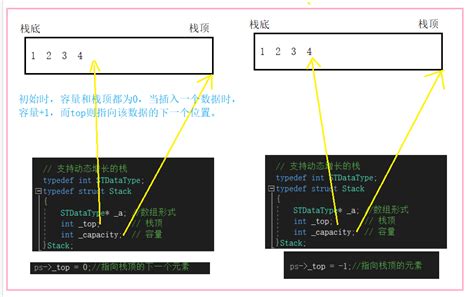 栈及其实现栈的实现 Csdn博客