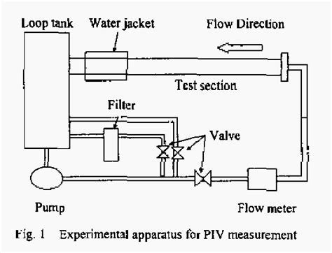 Figure 1 From Turbulent Velocity Profile Measurement In Circular Pipe Flow Using Particle Image