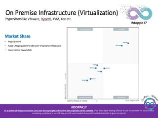 Devops Architecture Design Pptx