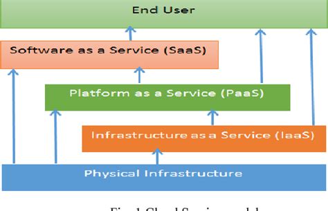figure 1 from performance comparison of hadoop clusters configured on