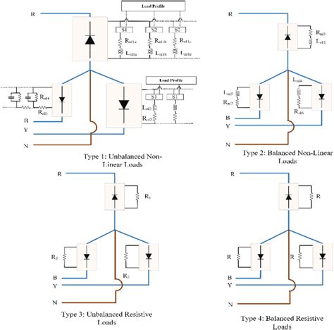Assumed Load Topologies Download Scientific Diagram