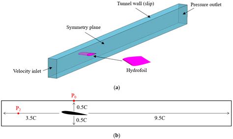 Periodic Behavior And Noise Characteristics Of Cavitating Flow Around Two Dimensional Hydrofoils