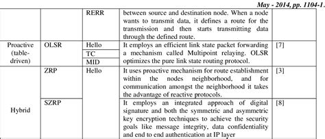 Table 1 From In Computer Semantic Scholar