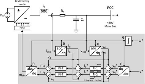 Figure 3 From Fault Detection In Inverter Based Microgrids Utilizing A