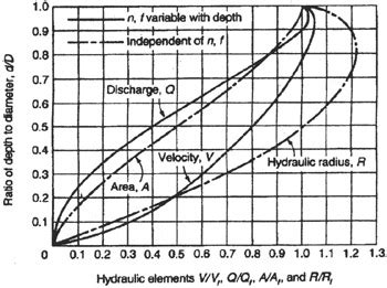 Chapter Waste Water And Solid Waste Treatment GlobalSpec