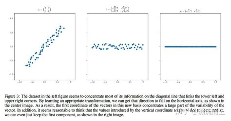 论文笔记A Tutorial on Distance Metric Learning 知乎