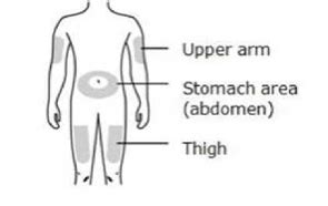 Repatha Evolocumab Injection For Subcutaneous Injection Uses