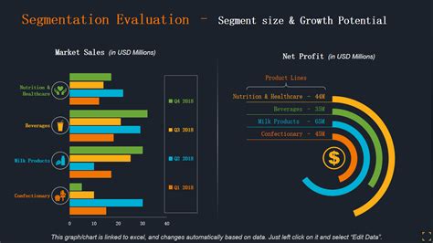 Must Have Segmented Bar Chart Templates With Samples And Examples