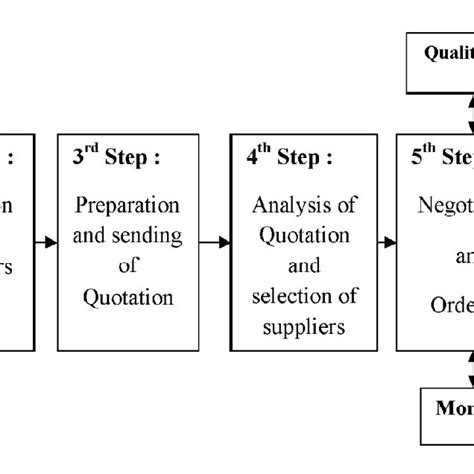 Target Value Design Process Scheme Source Target Value Design Using