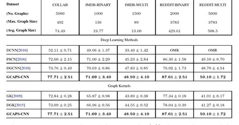 Graph Capsule Convolutional Neural Networks