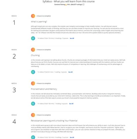 Best Online Courses For Problem Solving 2024