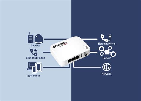 Optimizer Redport Global