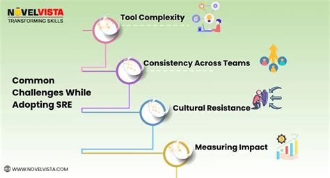 Sre Fundamentals All The Information You Require