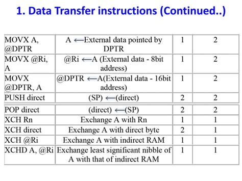 8051 Addressing Modes And Instruction Set Ppt