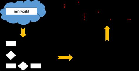 Three Step Database Design Download Scientific Diagram