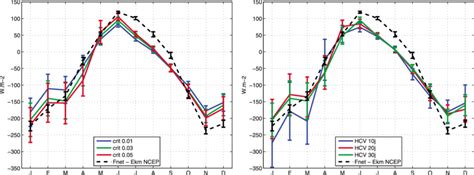 Monthly Mean Seasonal Cycle Of The Terms Of The Argo Based Mixed Layer Download High