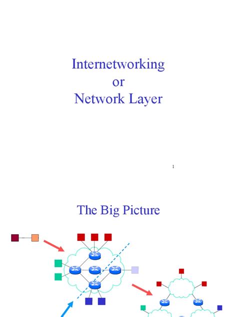 Internetworking Or Network Layer Pdf Internet Protocols Routing