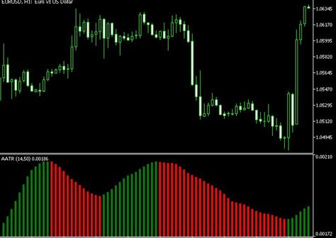 Atr Histogram Indicator For Mt4mt5 Download Free