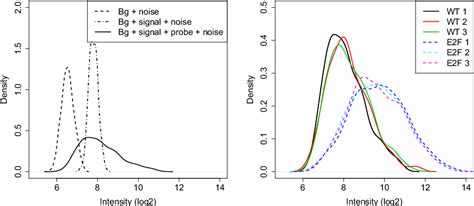 figure 1 from statistical applications in genetics and molecular