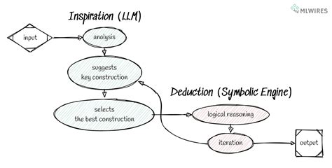 AlphaGeometry The AI That Can Solve Complex Geometry Problems MLWires
