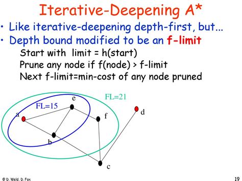Cse 473 University Of Washington Ppt Download