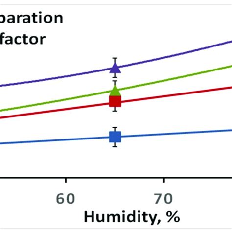 Schematic Overview Of The Catalase Tetramer To Show The Locations Of