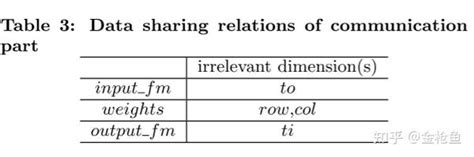 Optimizing Fpga Based Accelerator Design For Deep Convolutional Neural