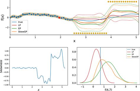 Mixed Numeric And Preference Learning Top Dataset True Function