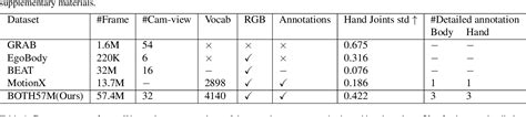Table 1 From Both2hands Inferring 3d Hands From Both Text Prompts And Body Dynamics Semantic