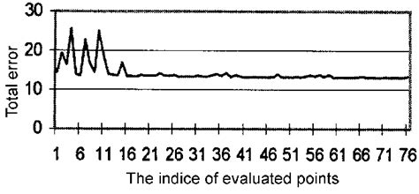 The Process Of Optimization Via RBF Approximation Optimization Process Download Scientific