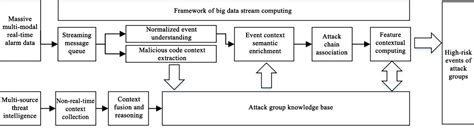 Security Knowledge Graph Apt Group Profiling And Attribution