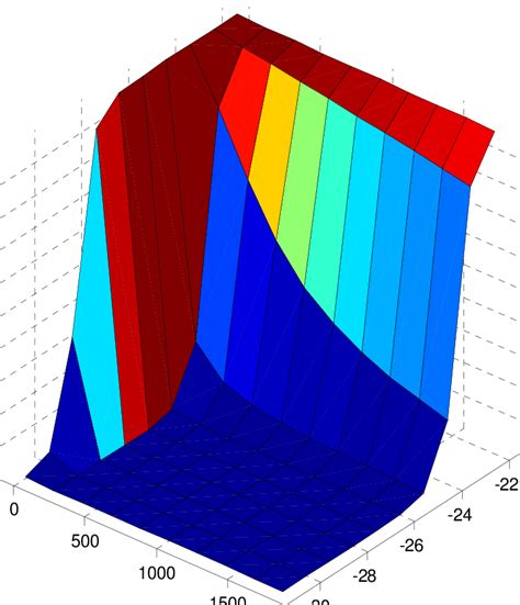 Figure D Plot Of Z S Versus Log H Out And Temperature Download Scientific Diagram