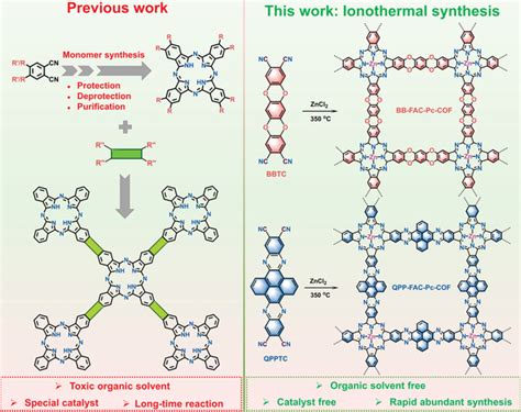 Ab Comparison Of The Previous Reported Pathways A And The