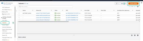 Create Private Subnet Work With Amazon System Manager Session Manager