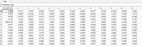 Matlab What Is Meaning Of Negative Value Of Features Of Images