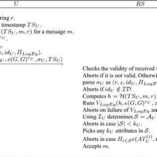 The Authentication Phase For The Basic Scheme Download Scientific Diagram
