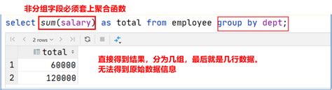 【hive 12】窗口函数『 窗口函数与group by 区别 窗口聚合函数 窗口排名函数 窗口分析函数』 hive 窗口函数
