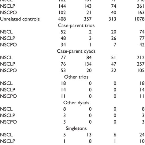 Subphenotypes Sex And Sample Types Of Study Cohort That Passed
