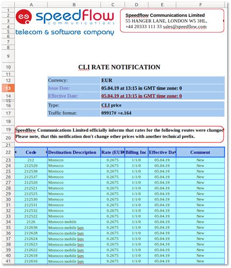 ATI Speedflow Example Kolmisoft Wiki