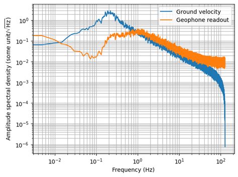 Calibration Of An Inertial Sensor Python Kontrol Library Beta Documentation