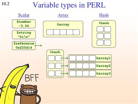 ppt references and complex data structures powerpoint presentation id