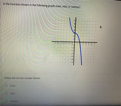 solved is the function shown in the following graph even