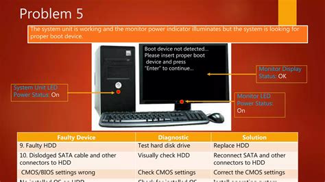 Computer Diagnostics And Repair Tle Ict 10 Pptx