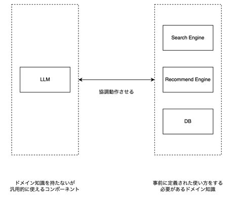 I Tried The Open Source Multimodal Llm And Was Not Impressed It基礎