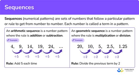 sequences steps examples and questions