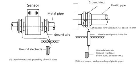 Grounding And Liquid Contact Of Electromagnetic Flowmeter Just Measure It