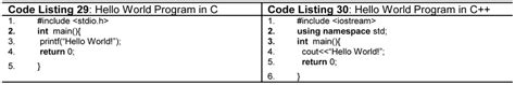 “hello world” program in c and c download scientific diagram
