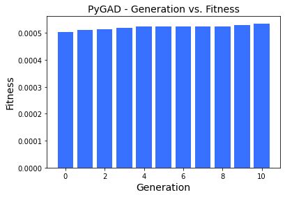 Pygad Visualize Module PyGAD 3 4 0 Documentation